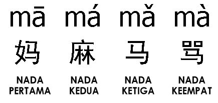 Tips belajar Mandarin dengan cepat