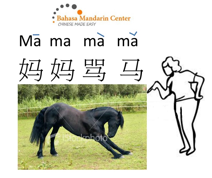 Pinyin dan Nada Mandarin Penting - Kursus Bahasa Mandarin Terbaik di ...